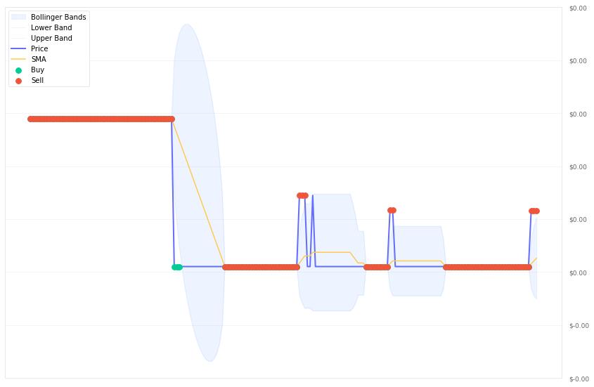 Kampay Полосы Боллинджера