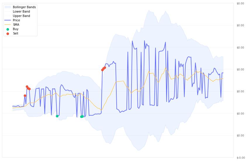 Kangal Bollinger Bands