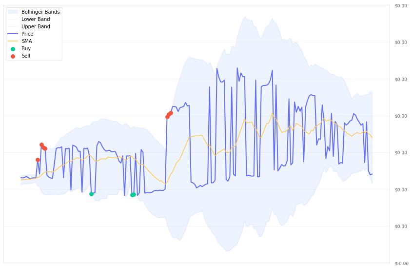 Kangal Полосы Боллинджера