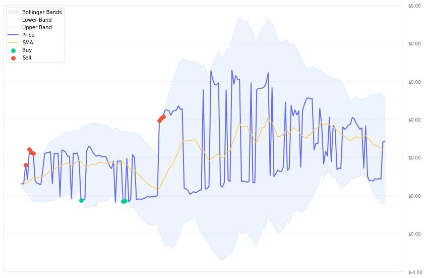 Kangal Полосы Боллинджера