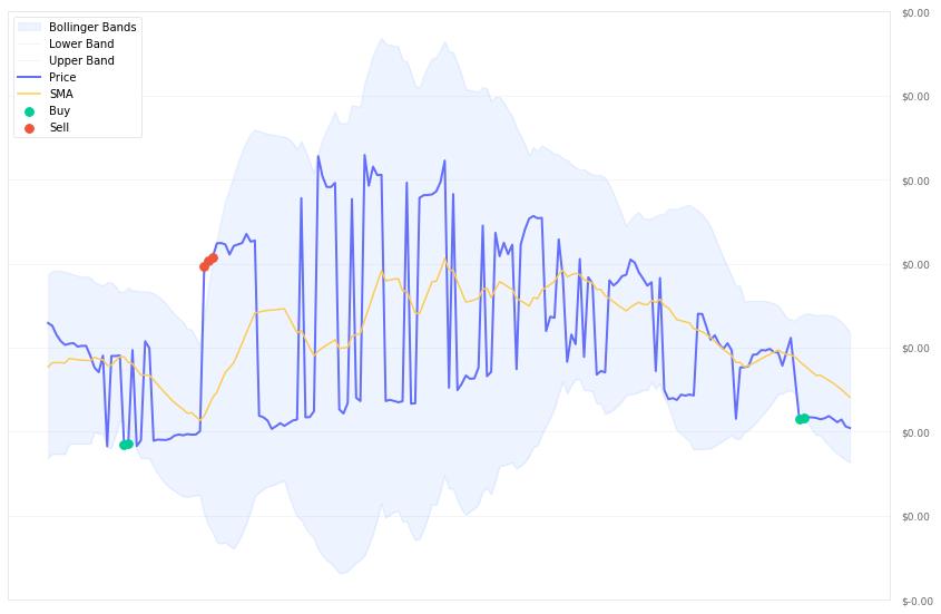 Kangal Bollinger Bands