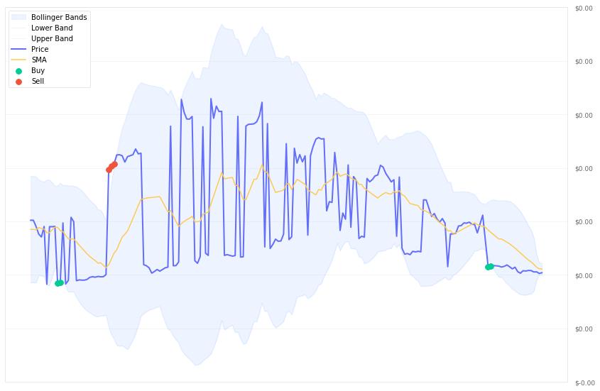 Kangal Полосы Боллинджера