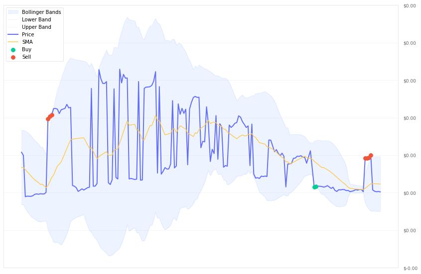 Kangal Полосы Боллинджера
