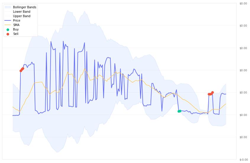 Kangal Полосы Боллинджера