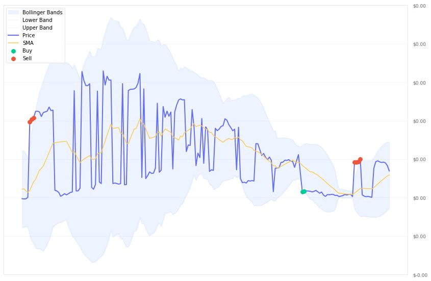 Kangal Полосы Боллинджера