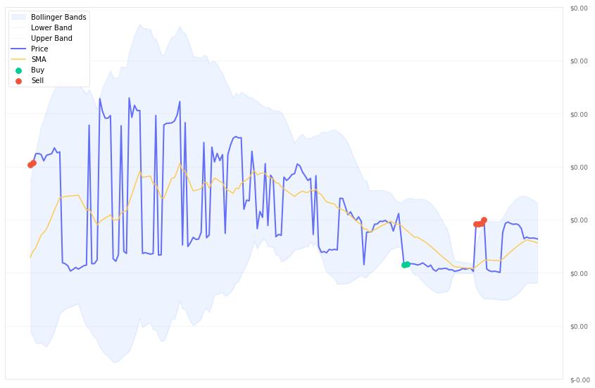 Kangal Полосы Боллинджера