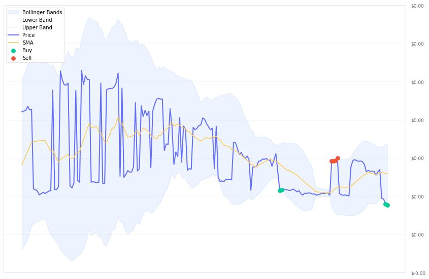 Kangal Полосы Боллинджера