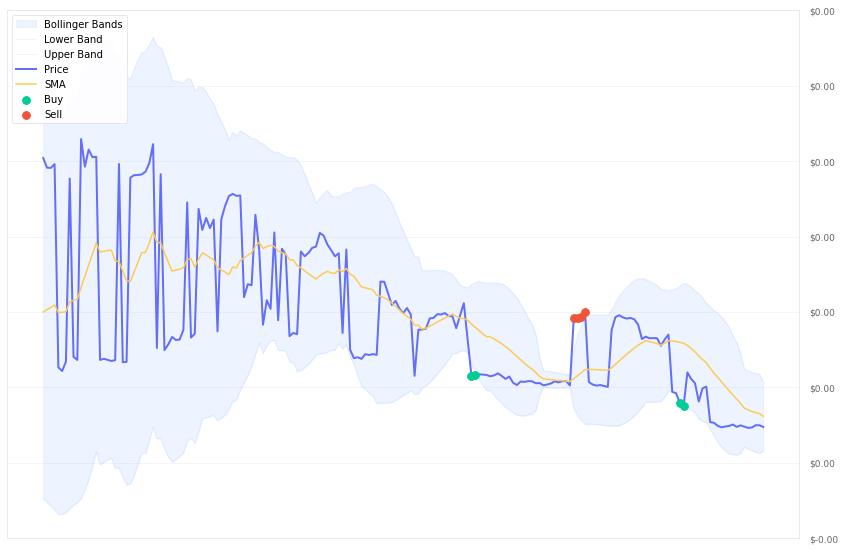 Kangal Полосы Боллинджера