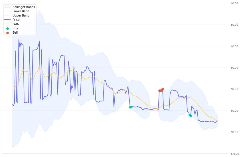 Kangal Полосы Боллинджера