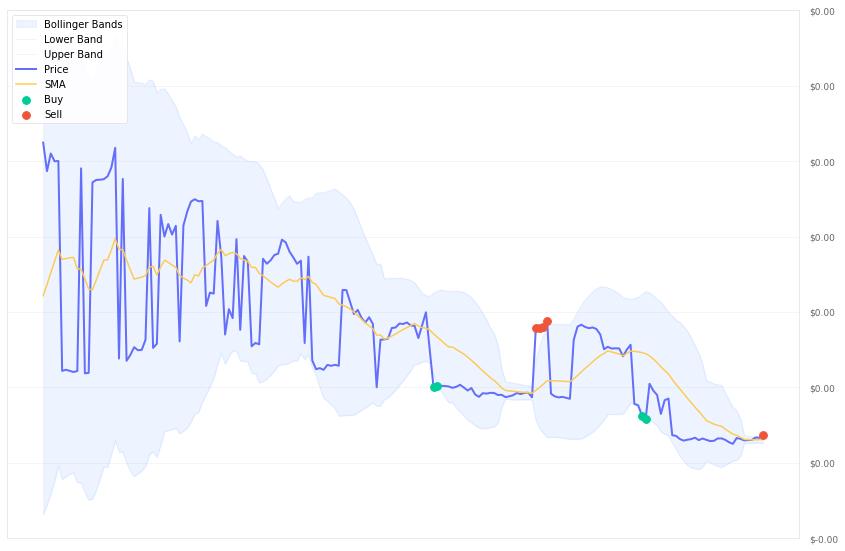 Kangal Полосы Боллинджера