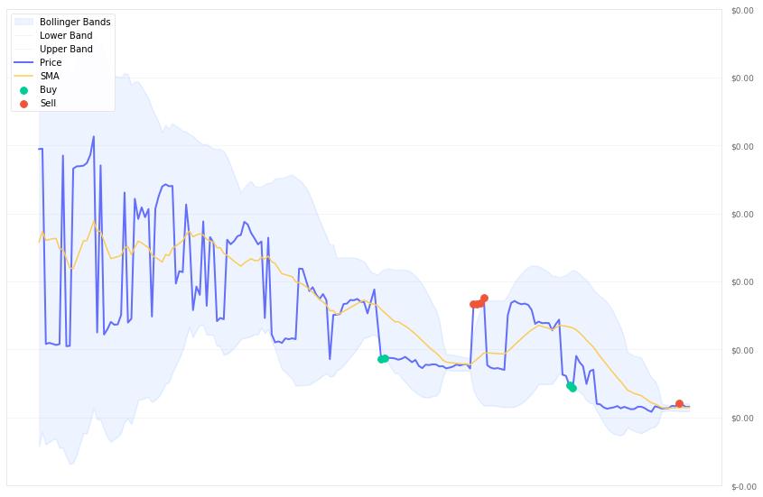 Kangal Полосы Боллинджера