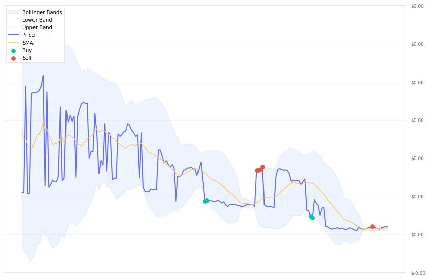 Kangal Полосы Боллинджера