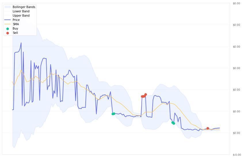 Kangal Полосы Боллинджера