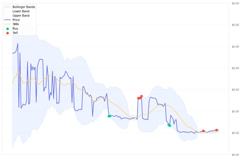 Kangal Bollinger Bands