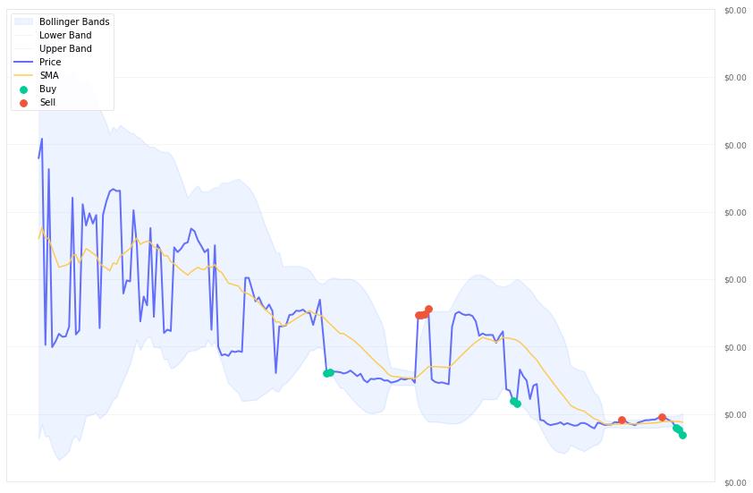 Kangal Полосы Боллинджера