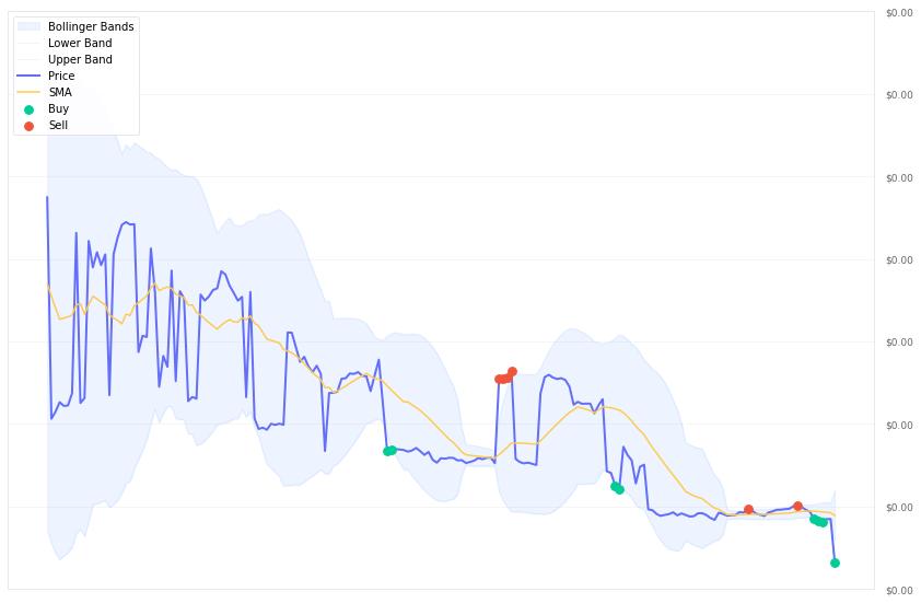 Kangal Полосы Боллинджера