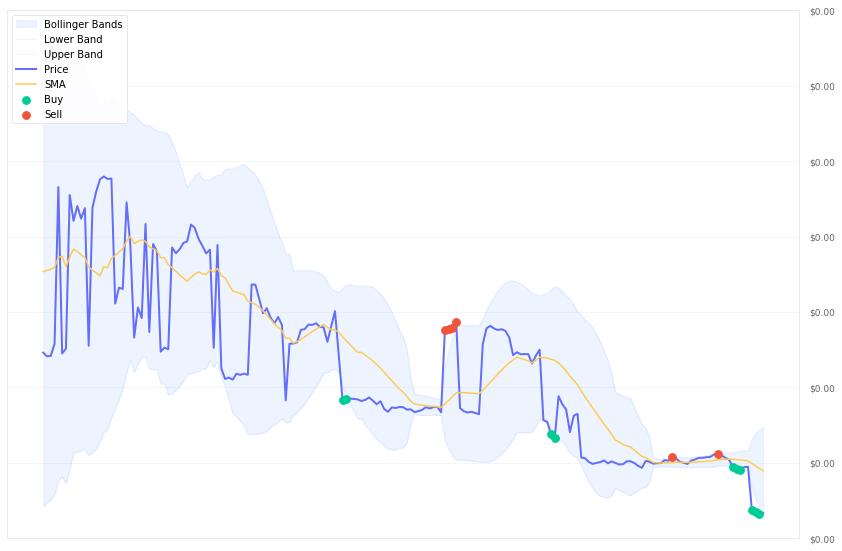 Kangal Полосы Боллинджера
