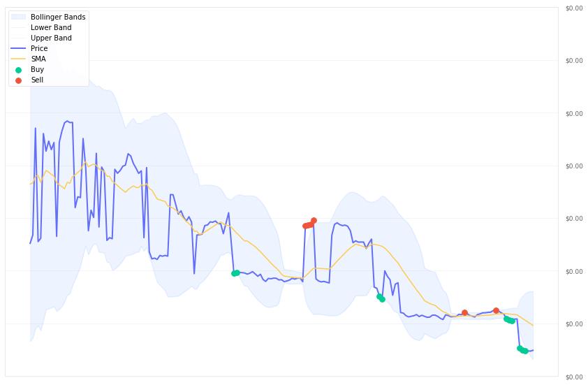 Kangal Полосы Боллинджера