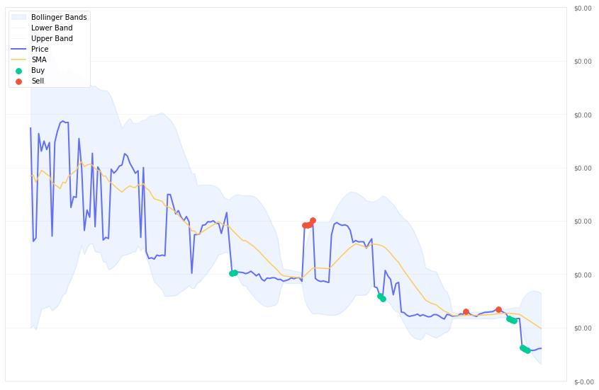 Kangal Полосы Боллинджера