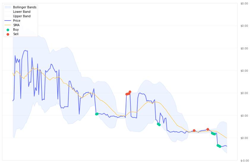 Kangal Полосы Боллинджера