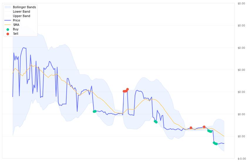 Kangal Полосы Боллинджера