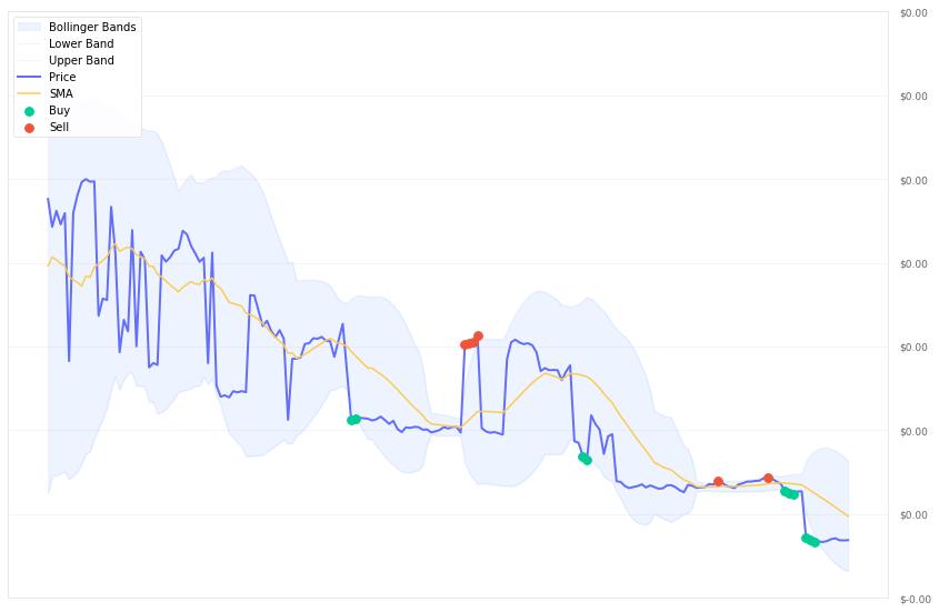 Kangal Полосы Боллинджера