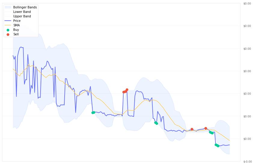 Kangal Полосы Боллинджера