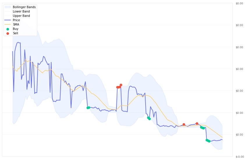 Kangal Полосы Боллинджера