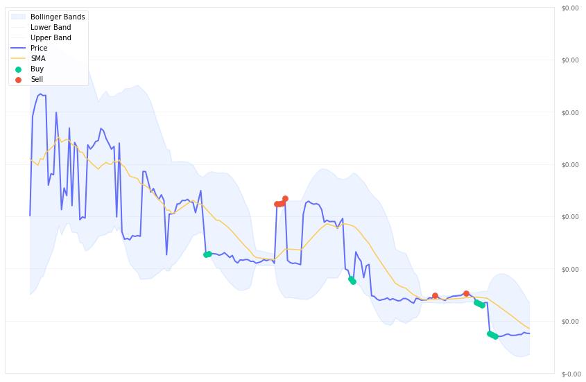 Kangal Полосы Боллинджера