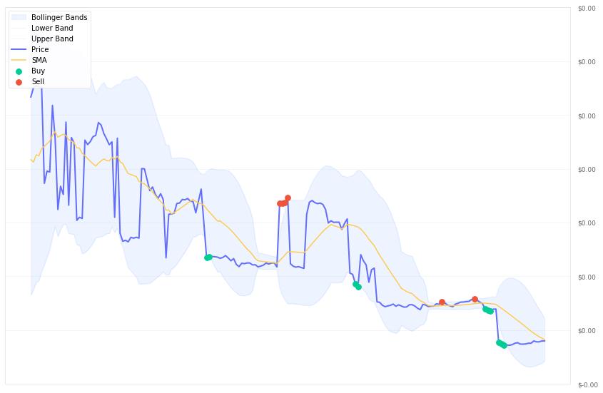 Kangal Полосы Боллинджера