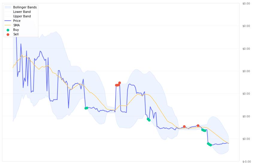 Kangal Полосы Боллинджера