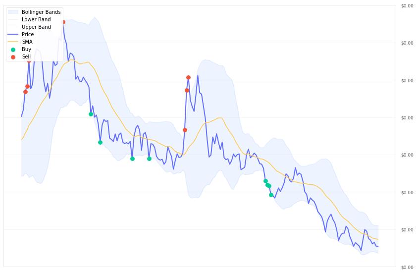 KANGO Полосы Боллинджера