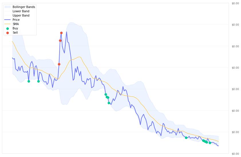 KANGO Полосы Боллинджера