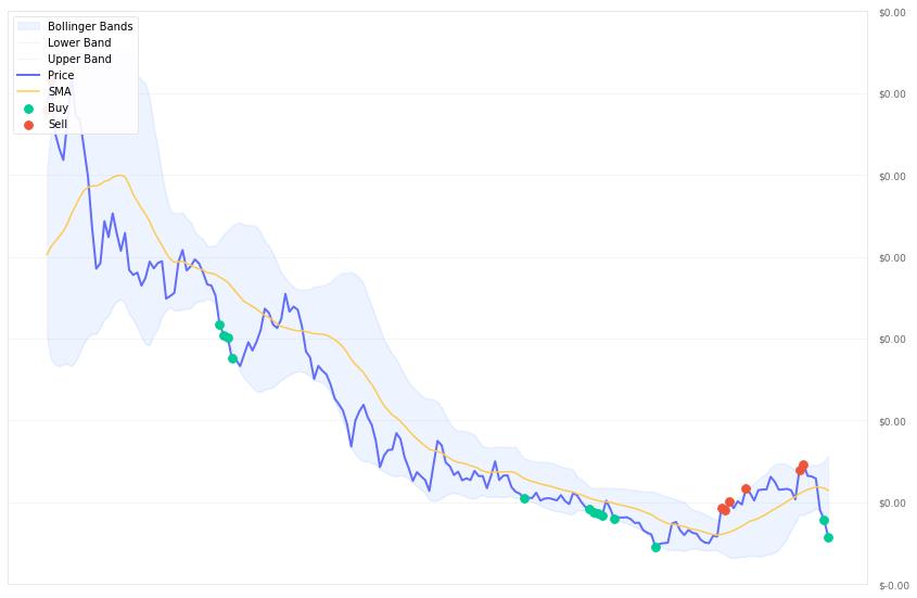 KANGO Полосы Боллинджера