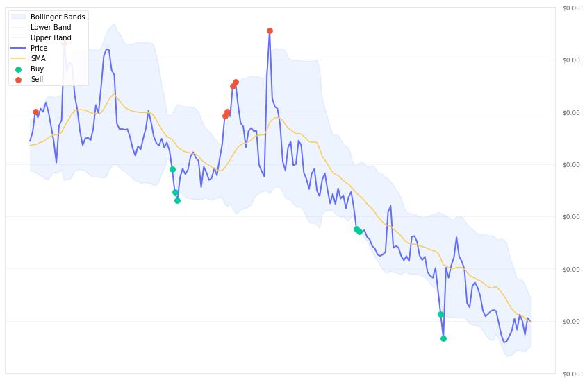 Karate Combat Boillinger Bands