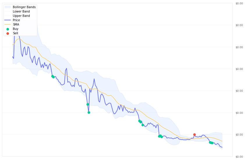 Karate Combat Полосы Боллинджера