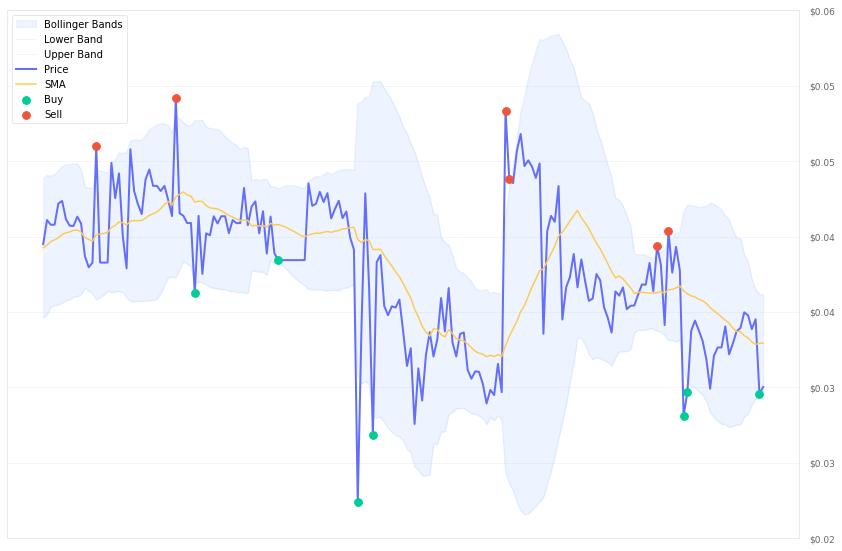 Karbo Полосы Боллинджера