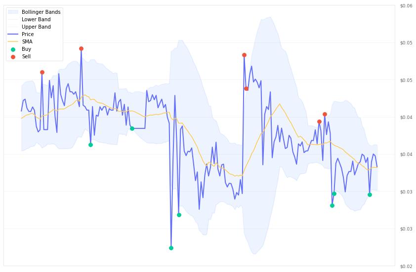 Karbo Boillinger Bands