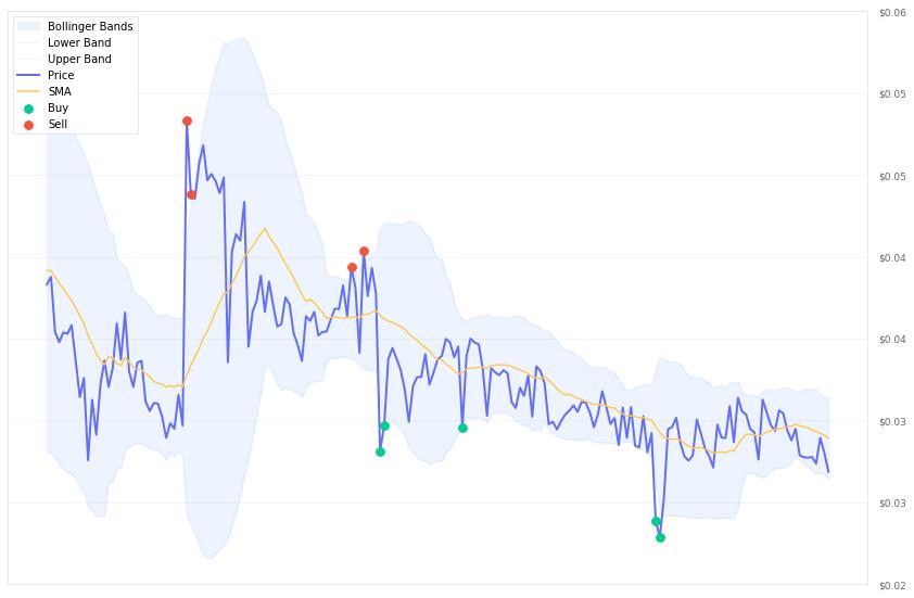Karbo Полосы Боллинджера