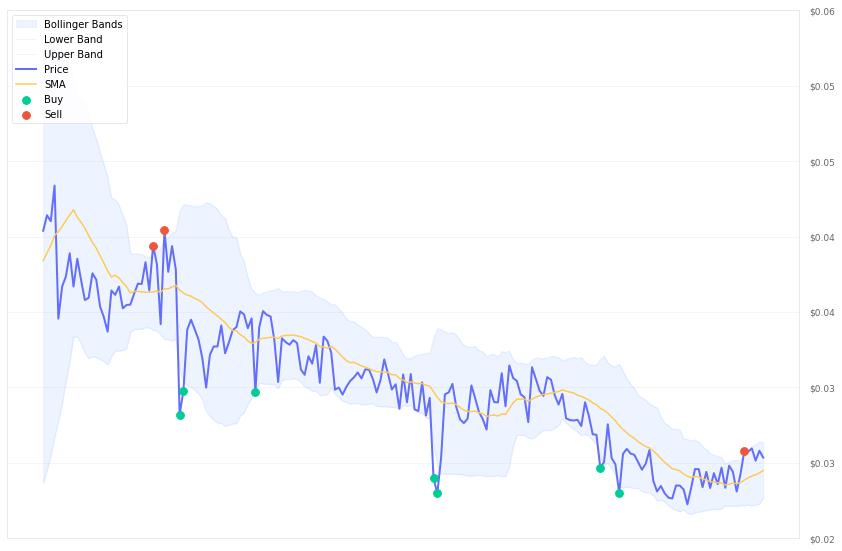 Karbo Полосы Боллинджера