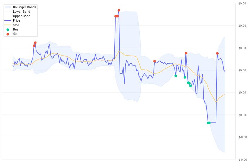 KardiaChain Bollinger Bands