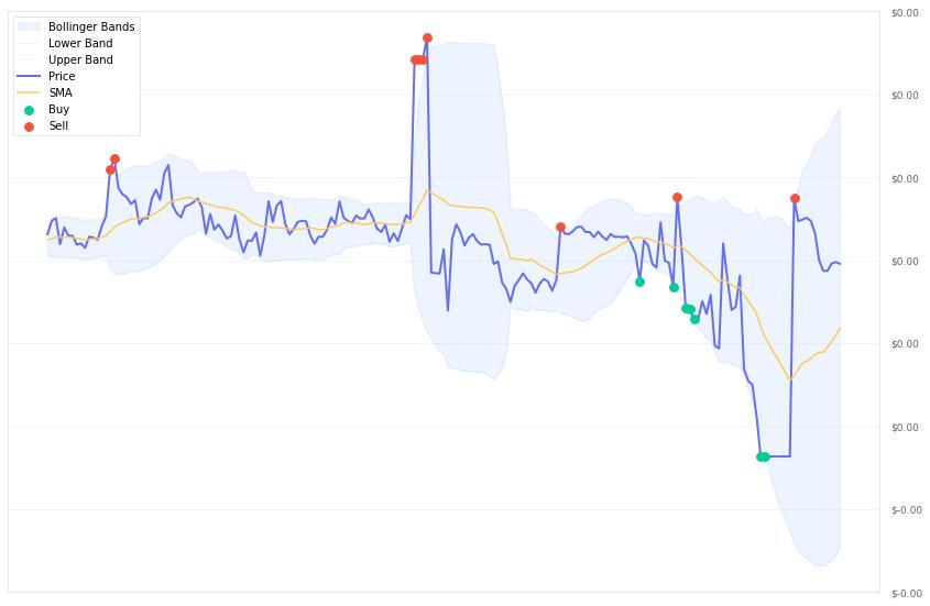 KardiaChain Boillinger Bands