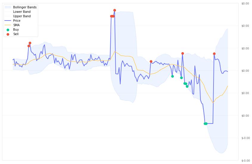 KardiaChain Bollinger Bands