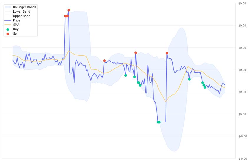 KardiaChain Bollinger Bands