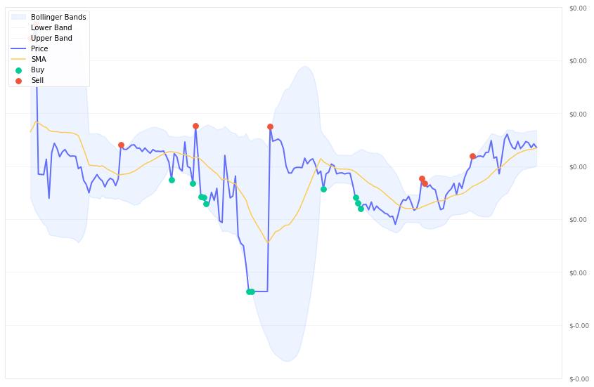 KardiaChain Bollinger Bands