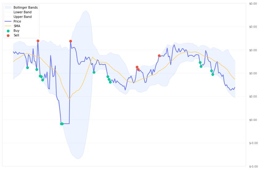 KardiaChain Bollinger Bands
