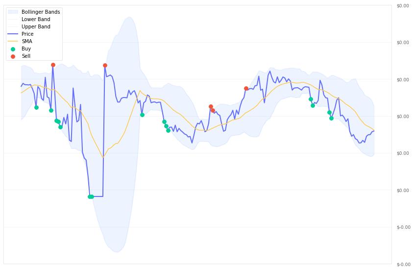 KardiaChain Bollinger Bands