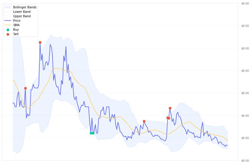Karlsen Boillinger Bands