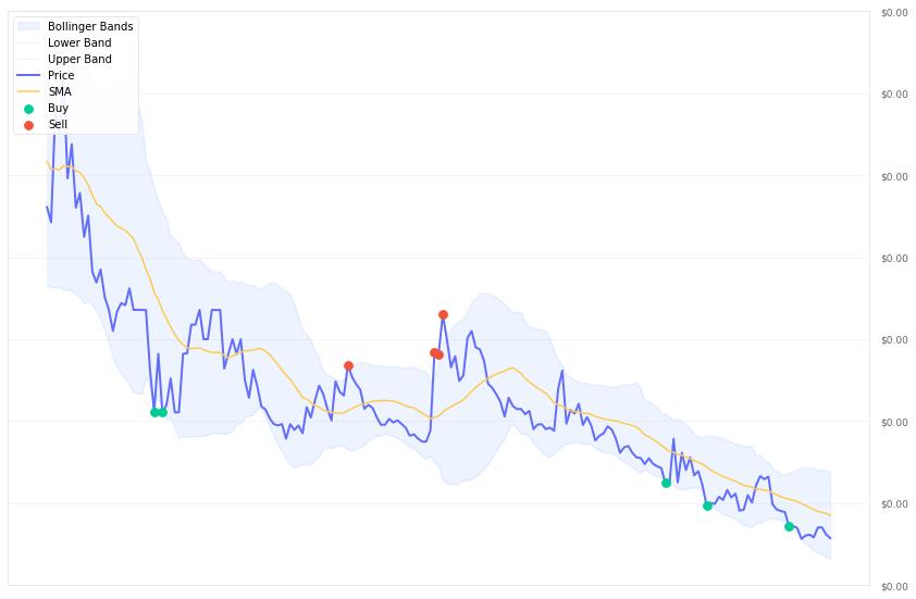 Karlsen Boillinger Bands