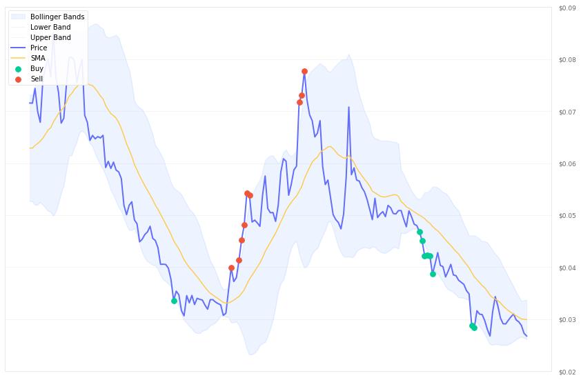 KARRAT Bollinger Bands